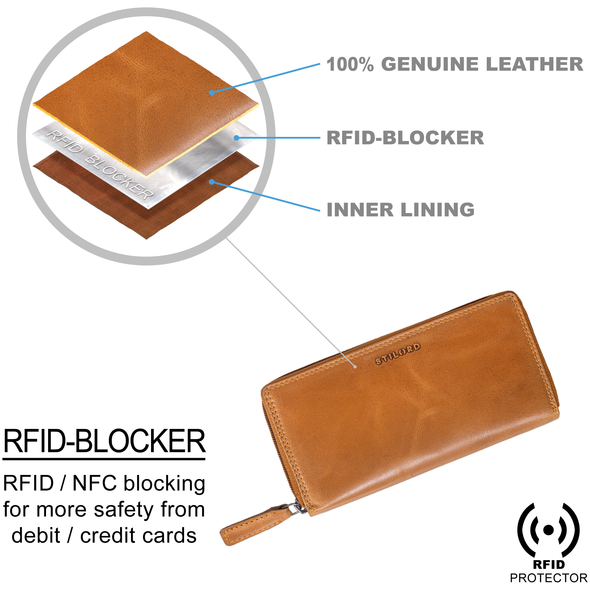 "Frida" Ladies Leather Wallet with RFID Protection | STILORD